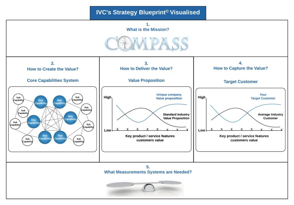 Part 3 of 6 | Target Customer: IVC’s Strategy Blueprint© empowering ...