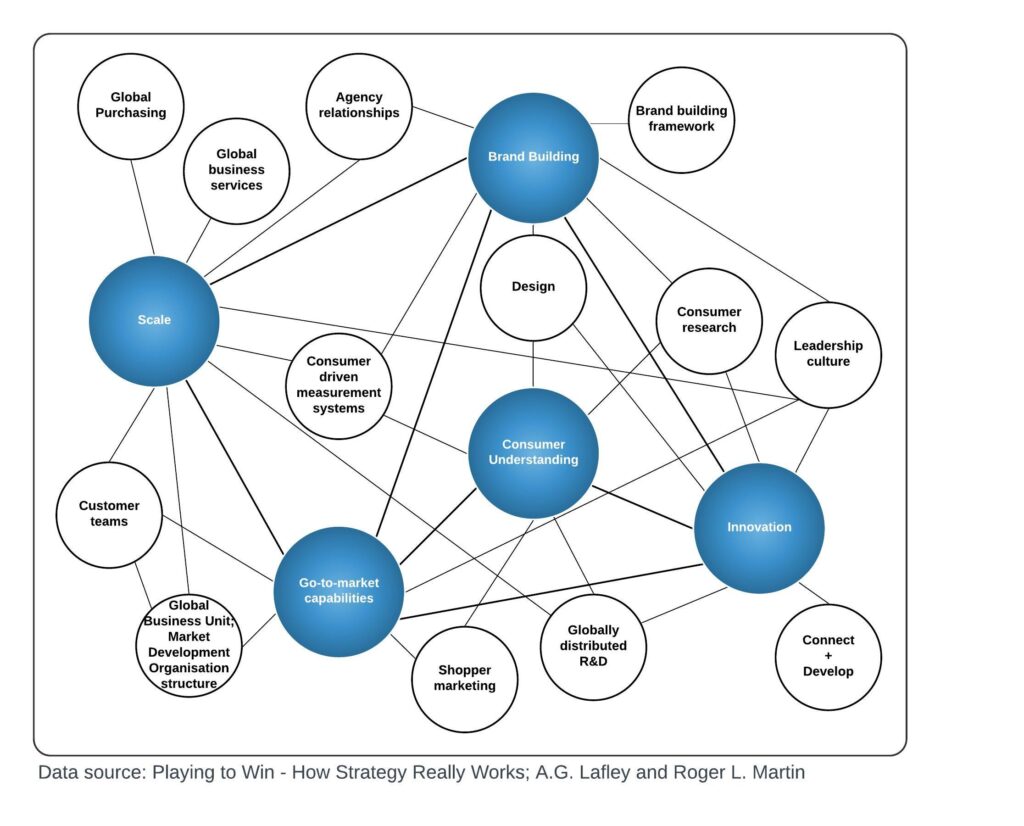 Part 5 of 6 | Core Capabilities System: IVC’s Strategy Blueprint ...