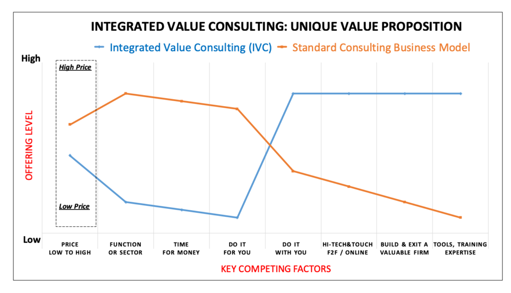 Part 4 of 6 | Unique Value Proposition: IVC’s Strategy Blueprint ...